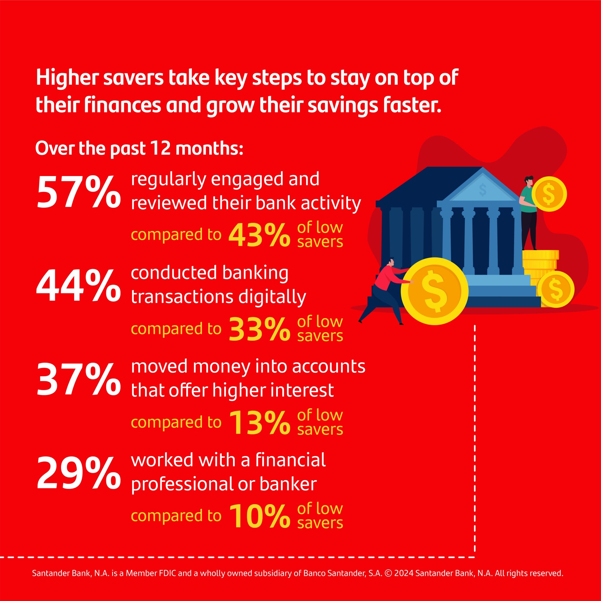 Most Americans Missing Out on Earning Higher Interest on Savings ...